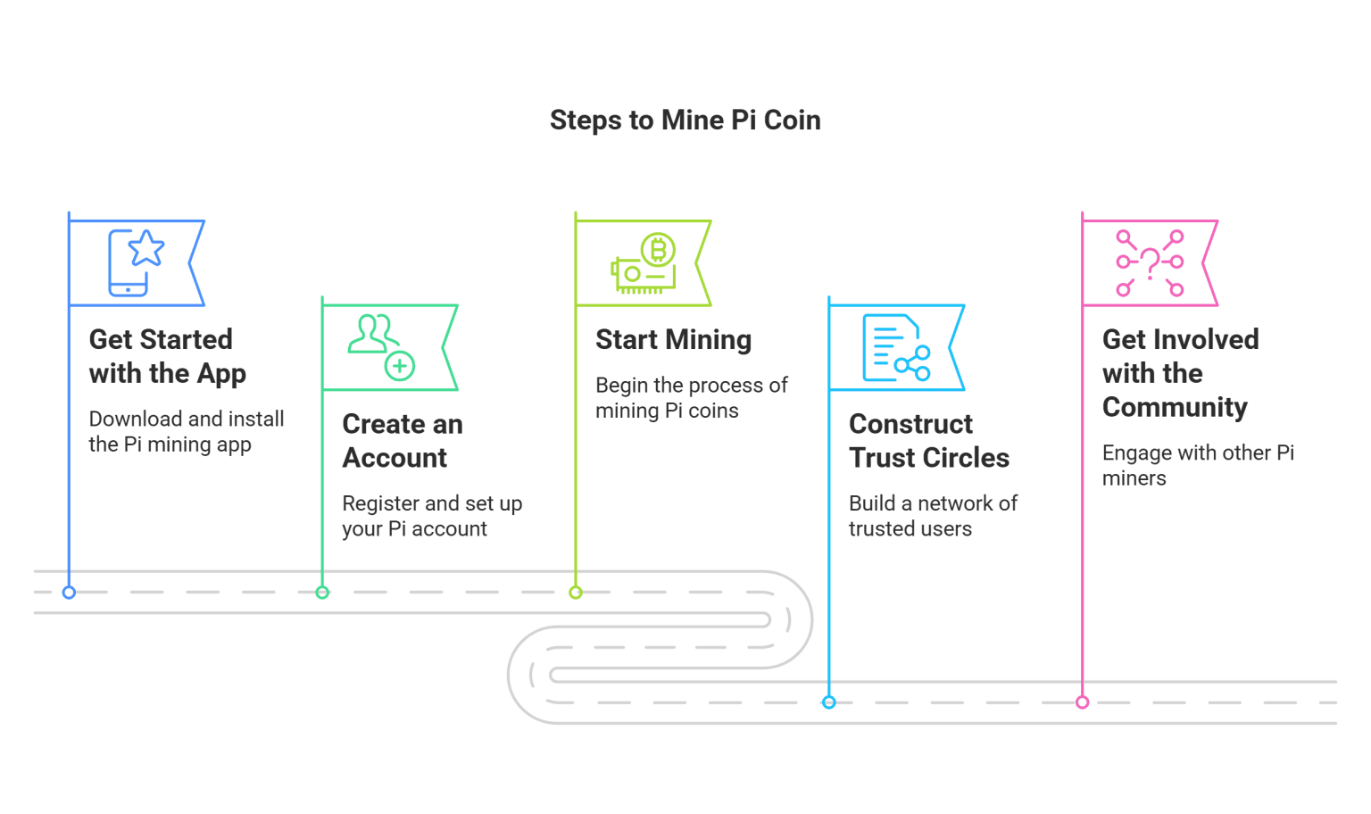 Pi Coin: How to Mine, Buy, Sell, and Trade - TEP