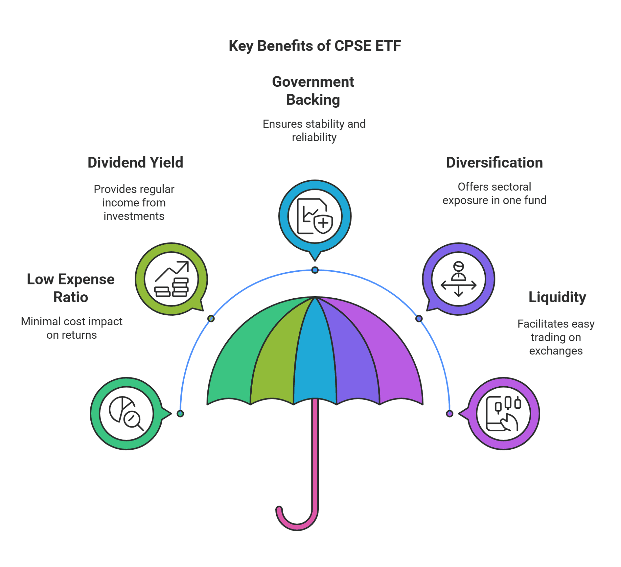 What is CPSE ETF? Strength of India’s Public Enterprises