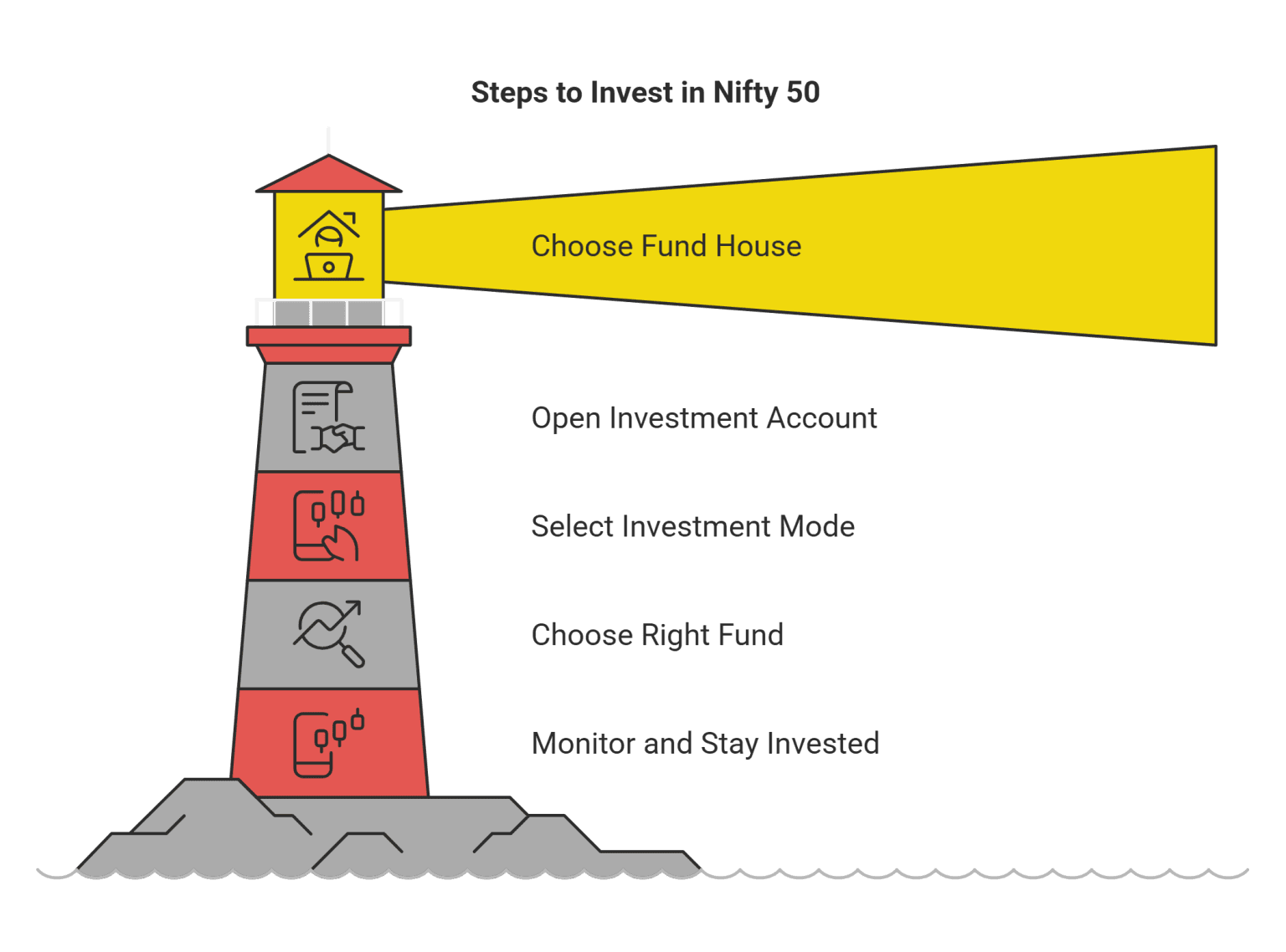 How to Invest in Nifty 50 Index Fund: A Complete Guide - TEP